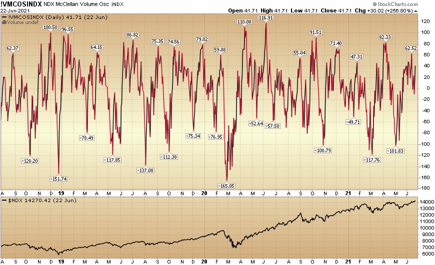 Indicator of the Day (video): Nasdaq McClellan Volume Oscillator ... Indicator of the Day (video): Nasdaq McClellan Volume Oscillator ...